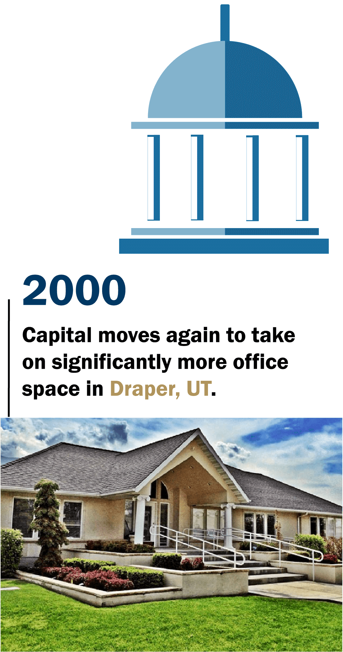 About Capital Premium