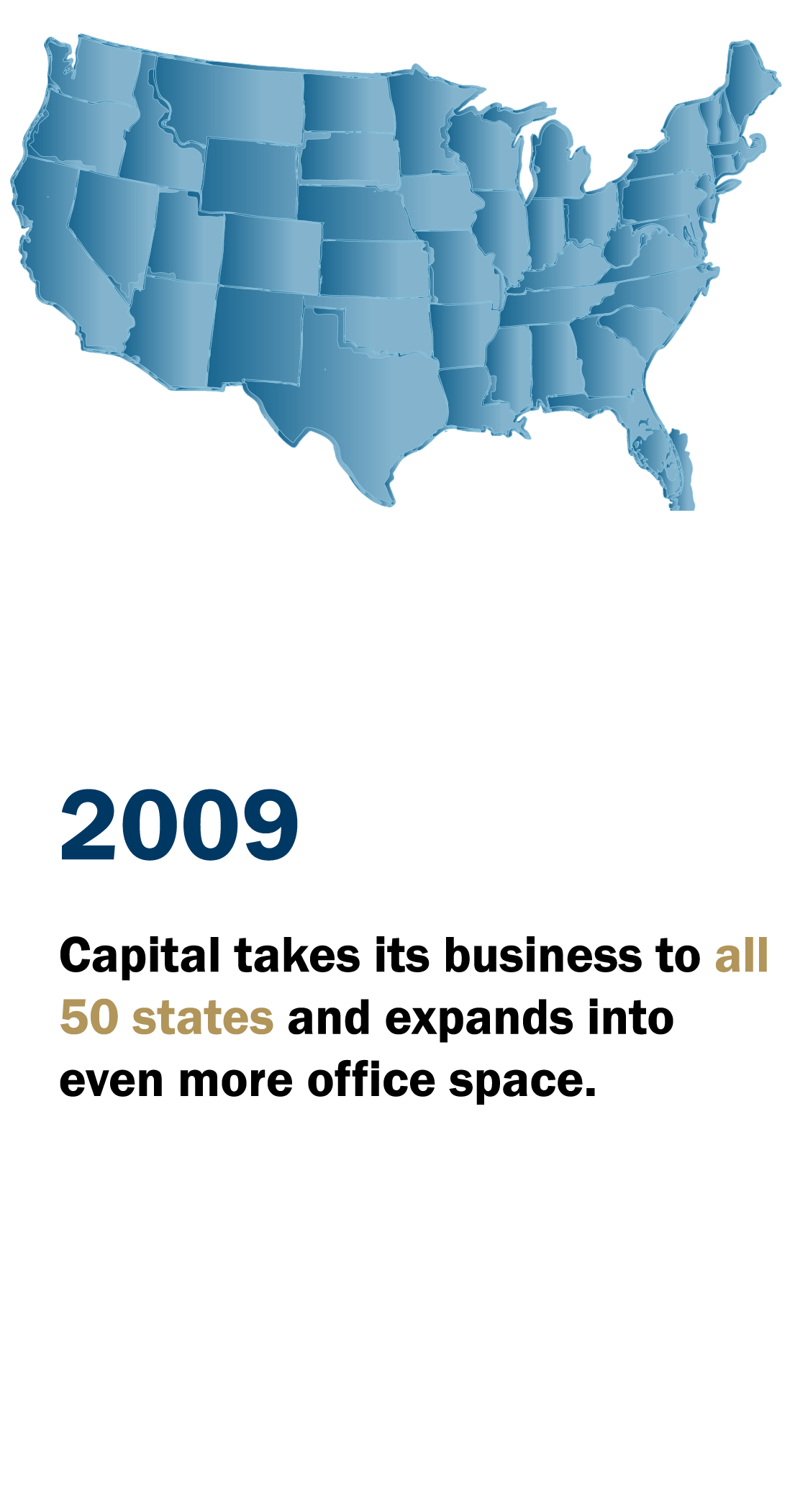 About Capital Premium