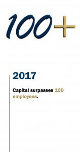 About Capital Premium